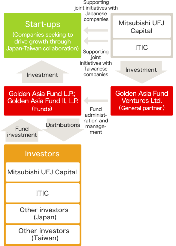 Key Investor Information - Mitsubishi UFJ Asset Management (UK) Key Investor Information - Mitsubishi UFJ Asset Management (UK)
